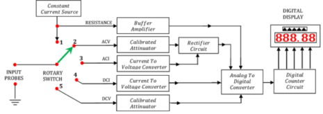 Digital Multimeter - BrainDuniya